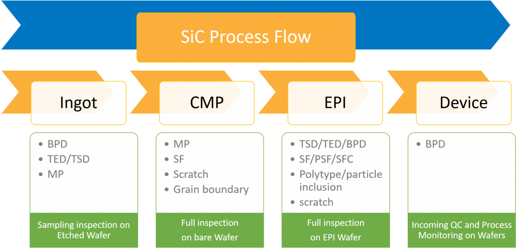 VS6845E - Visiontec Group